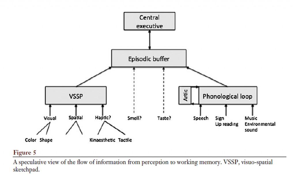 Baddeley | Teach Physics